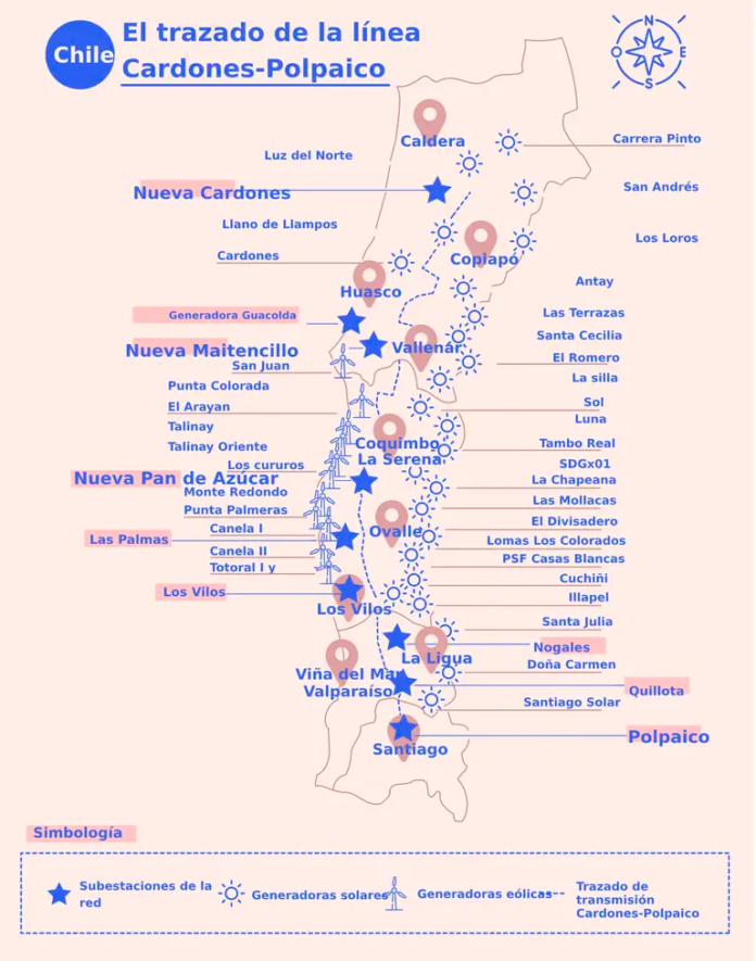 El rol crucial de la infraestructura de transmisión para descarbonizar ...